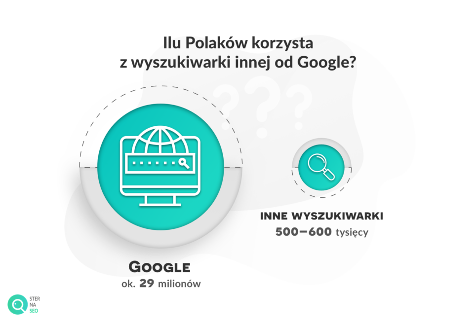 Inne wyszukiwarki – jak wygląda świat poza Google?