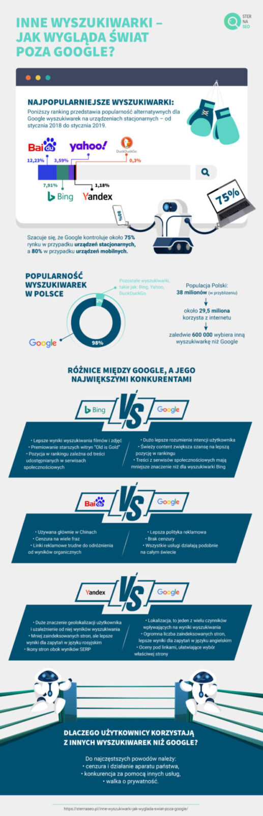 Inne wyszukiwarki – jak wygląda świat poza Google?
